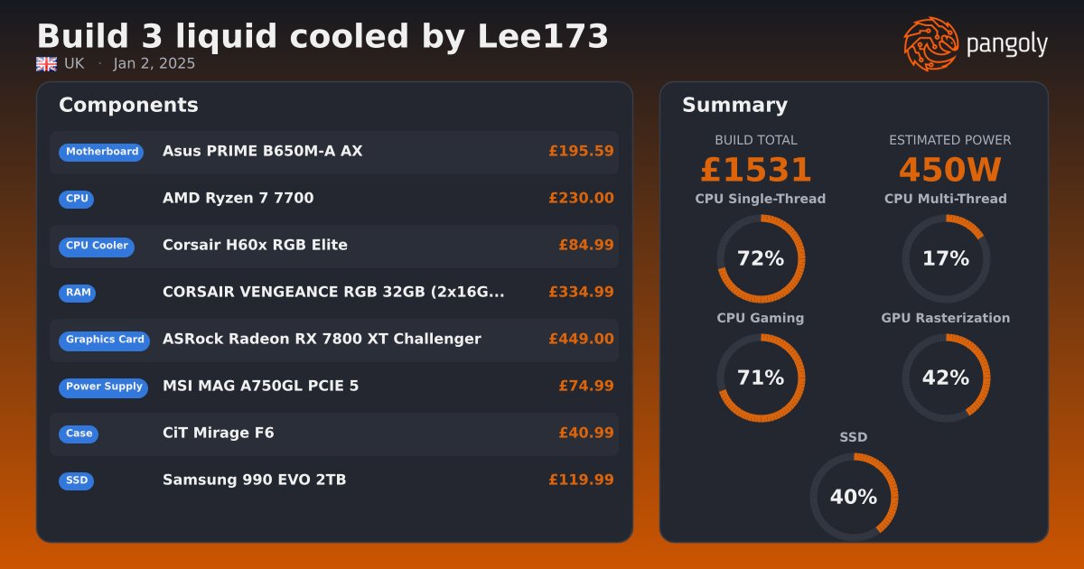 Build 3 liquid cooled by Lee173 - CiT Mirage F6, AMD Ryzen 7 7700 ...