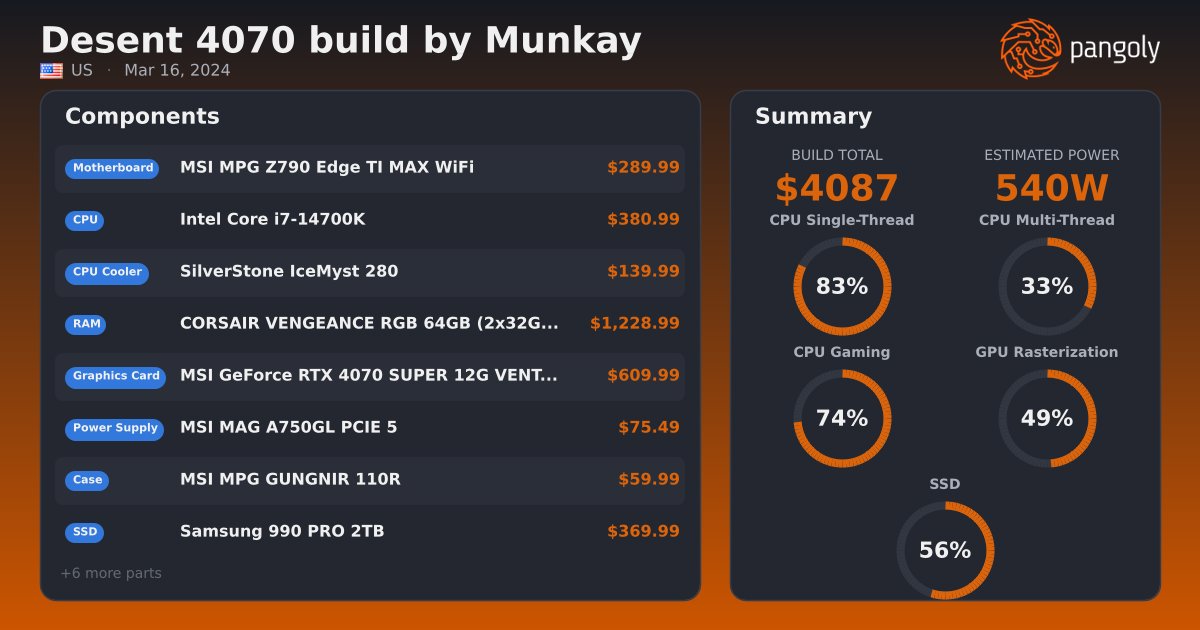 Desent 4070 build by Munkay - Intel Core i7-14700K, MSI GeForce RTX ...
