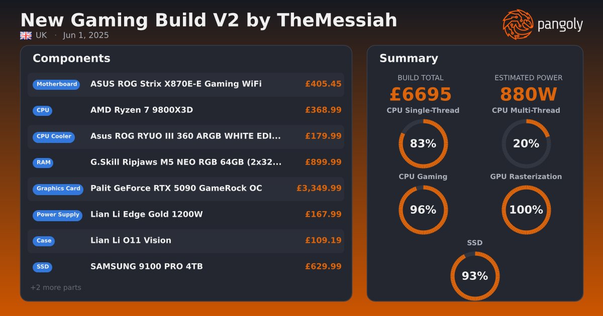 New Gaming Build V2 by TheMessiah - Palit GeForce RTX 5090 GameRock OC ...