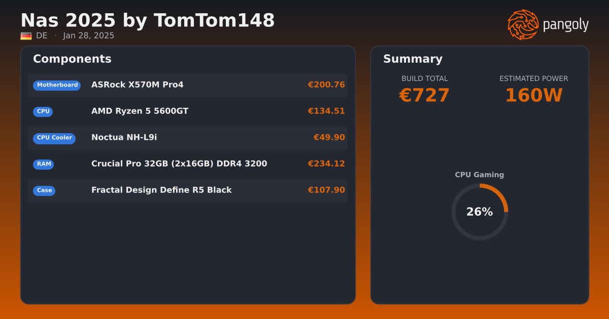 Nas 2025 by TomTom148 - Fractal Design Define R5 Black, AMD Ryzen 5 ...