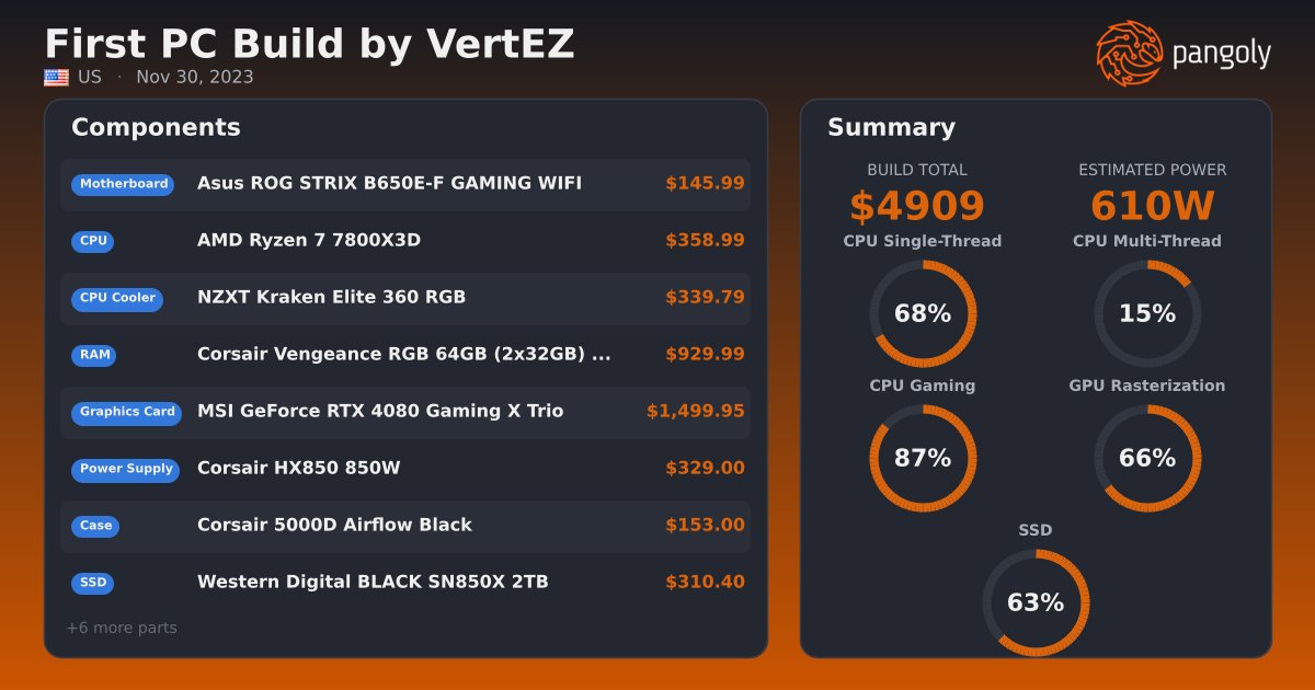 First PC Build by VertEZ - MSI GeForce RTX 4080 Gaming X Trio, AMD ...