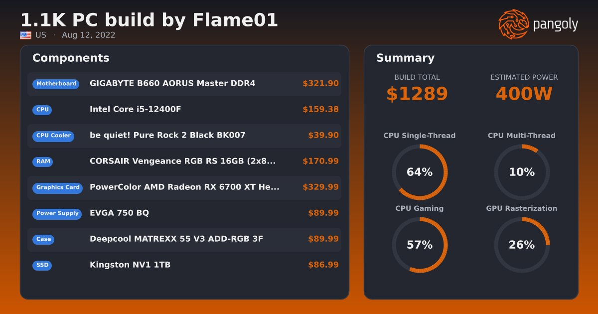 1.1K PC build by Flame01 - PowerColor AMD Radeon RX 6700 XT Hellhound ...