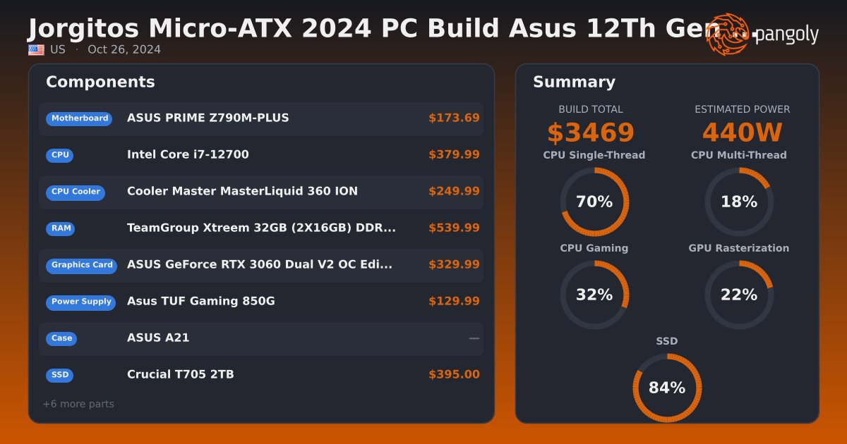 Jorgitos Micro-ATX 2024 PC Build Asus 12Th Gen i7 With Asus A21 Case ...