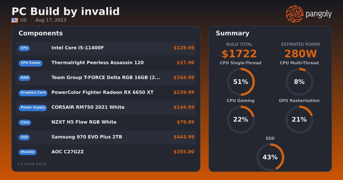 Custom by invalid - PowerColor Fighter Radeon RX 6650 XT, NZXT H5 Flow ...