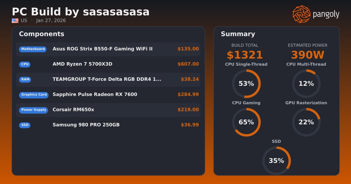 Custom by sasasasasa - AMD Ryzen 7 5700X3D, Sapphire Pulse Radeon RX ...
