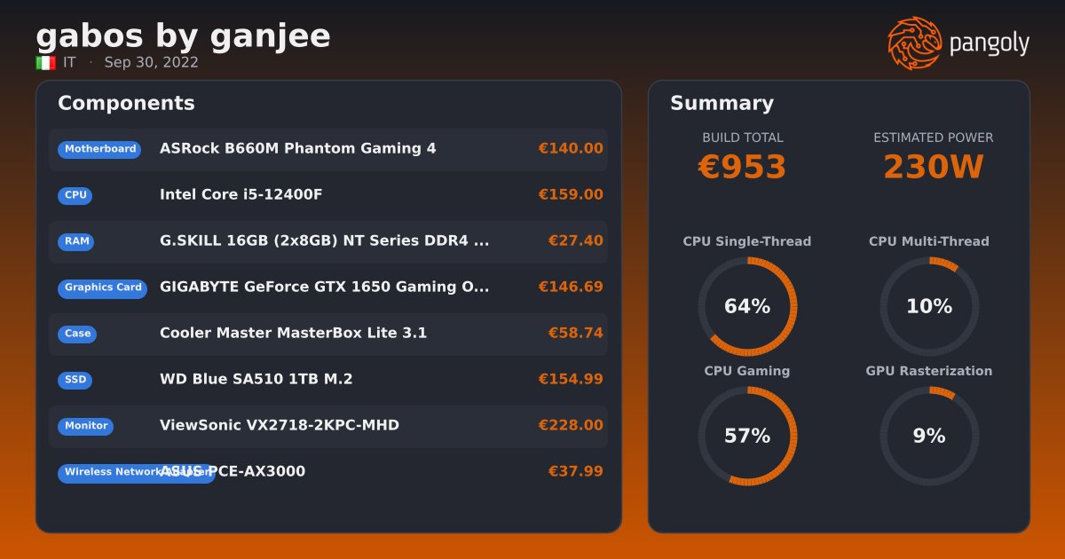 gabos by ganjee - Cooler Master MasterBox Lite 3.1, GIGABYTE GeForce ...