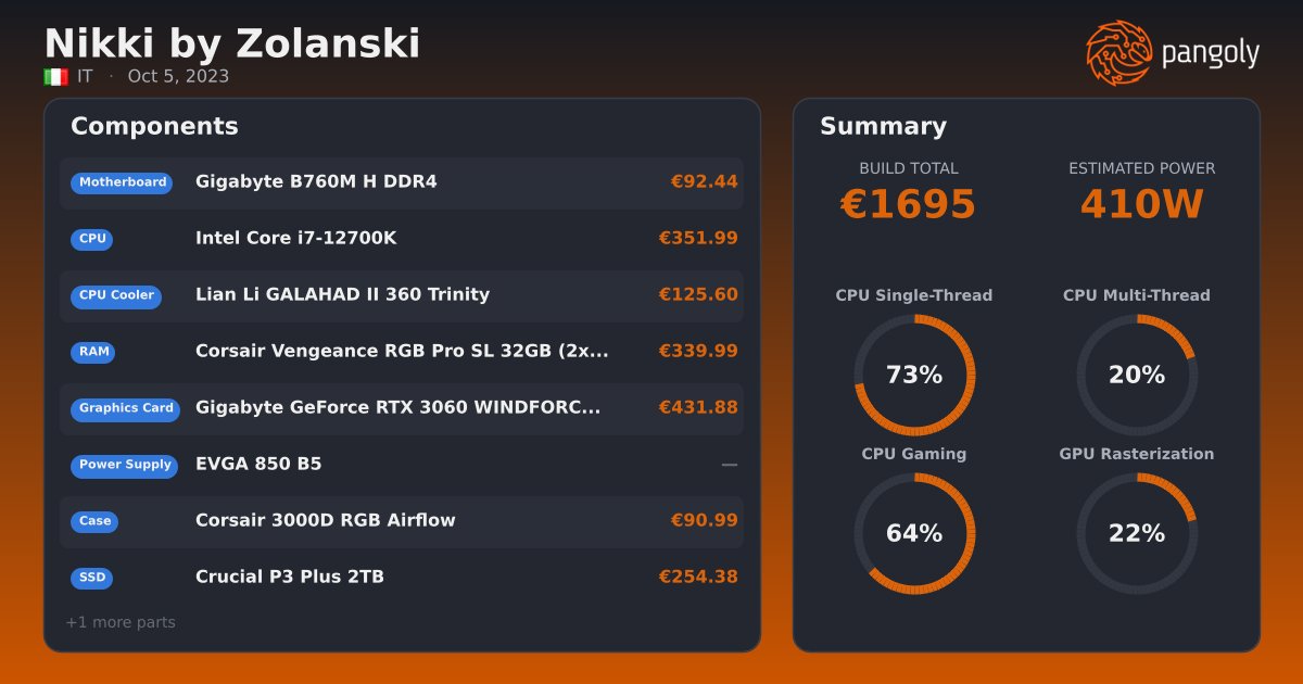 Nikki by Zolanski - Gigabyte GeForce RTX 3060 WINDFORCE OC 12G, Intel ...
