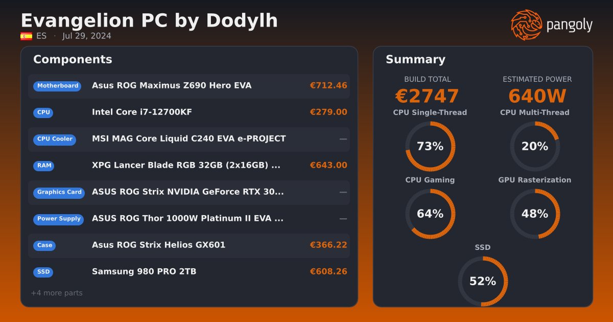 Evangelion PC by Dodylh - Intel Core i7-12700KF, ASUS ROG Strix NVIDIA ...