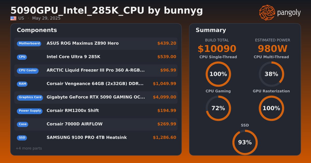 5090GPU_Intel_285K_CPU by bunnyg - Intel Core Ultra 9 285K, Gigabyte ...