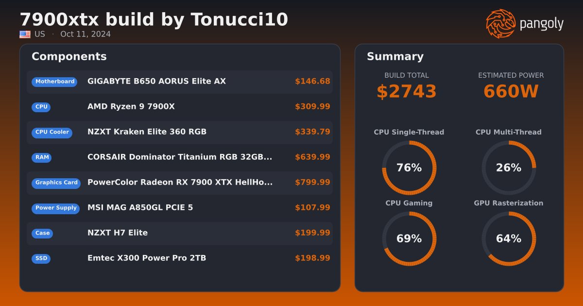 7900xtx build by Tonucci10 - PowerColor Radeon RX 7900 XTX HellHound OC ...