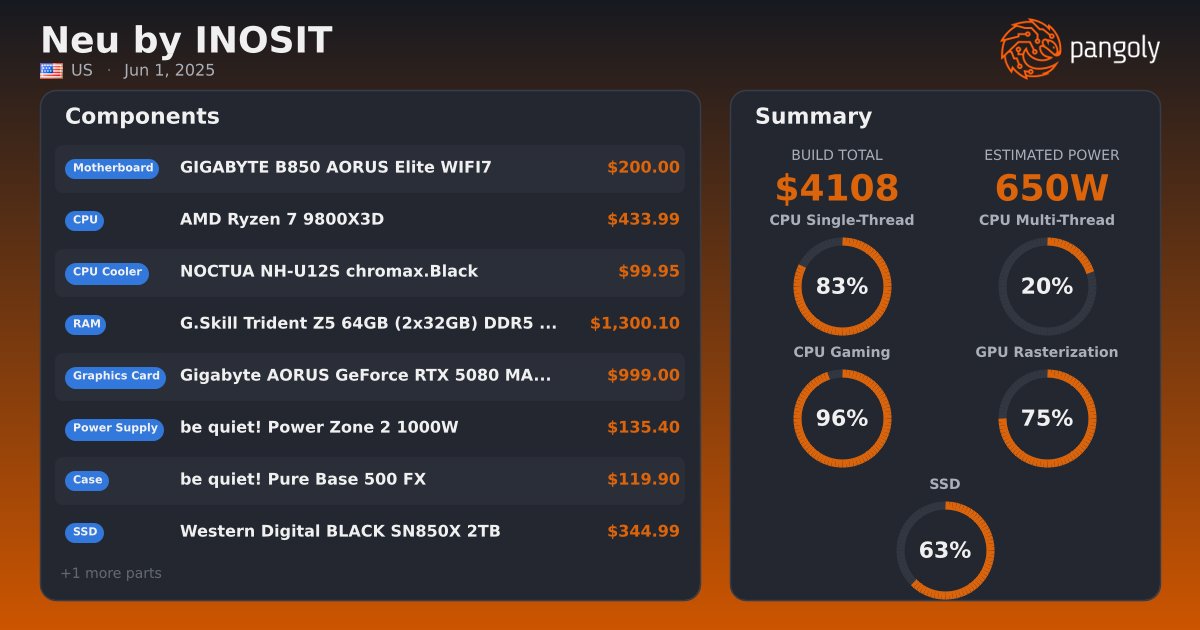 Neu by INOSIT - AMD Ryzen 7 9800X3D, be quiet! Pure Base 500 FX ...