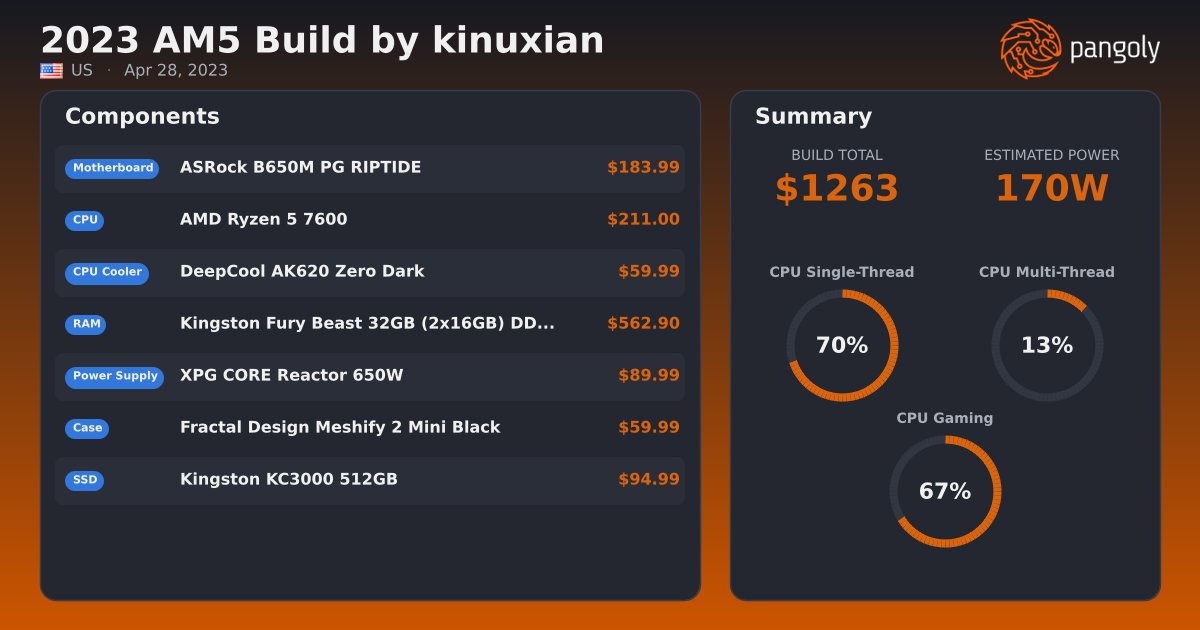 2023 AM5 Build by kinuxian - Fractal Design Meshify 2 Mini Black, AMD ...