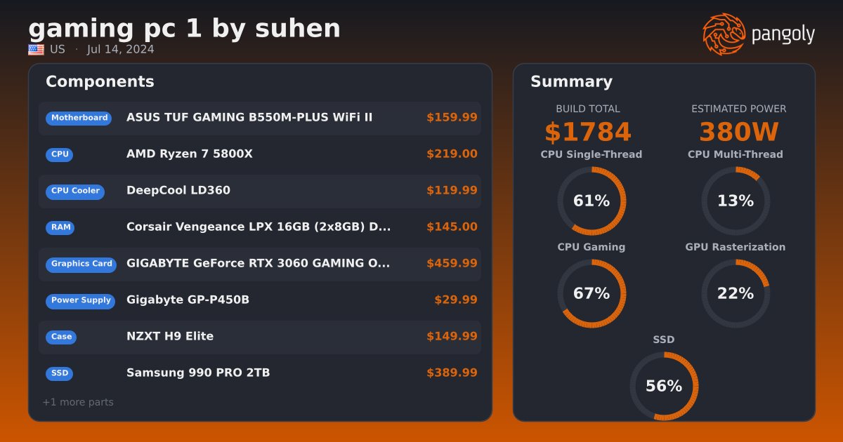 gaming pc 1 by suhen - NZXT H9 Elite, AMD Ryzen 7 5800X, GIGABYTE ...
