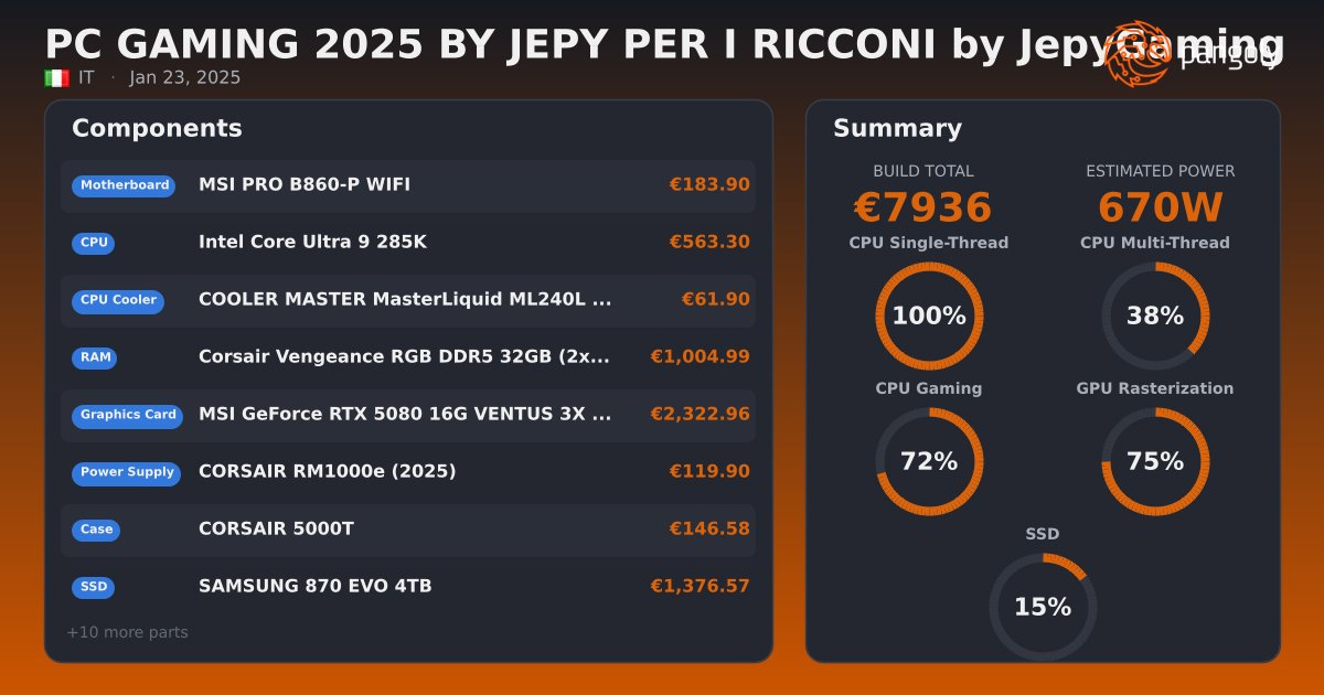 PC GAMING 2025 BY JEPY PER I RICCONI by JepyGaming - CORSAIR 5000T ...