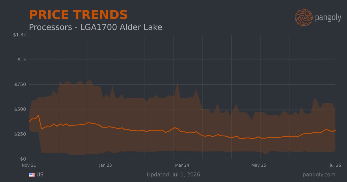 Hardware Price Trends - LGA1700 Alder Lake Processors | Pangoly