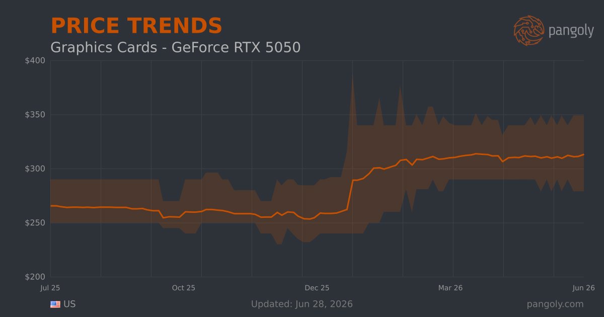 Hardware Price Trends - GeForce RTX 5050 Graphics Cards | Pangoly